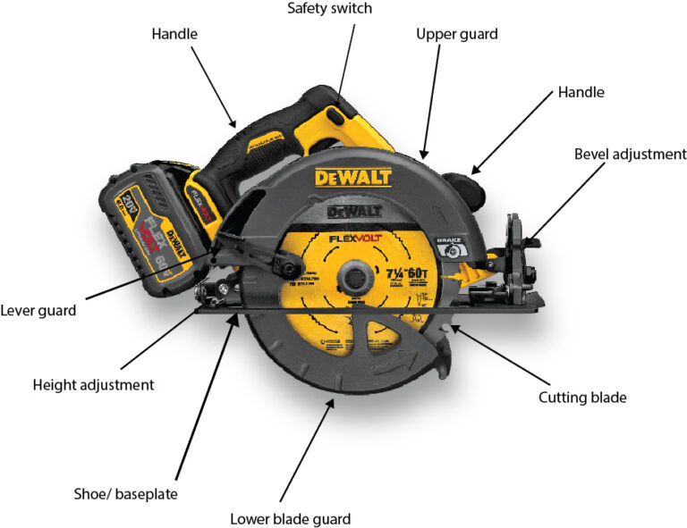 Buying Guide: Circular Saws | Toolden